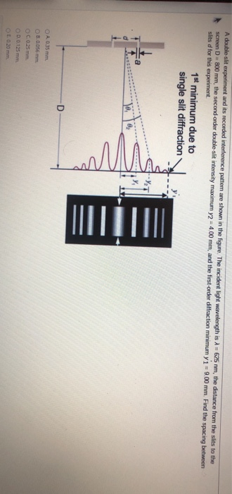 Solved A double slit experiment and its recorded | Chegg.com