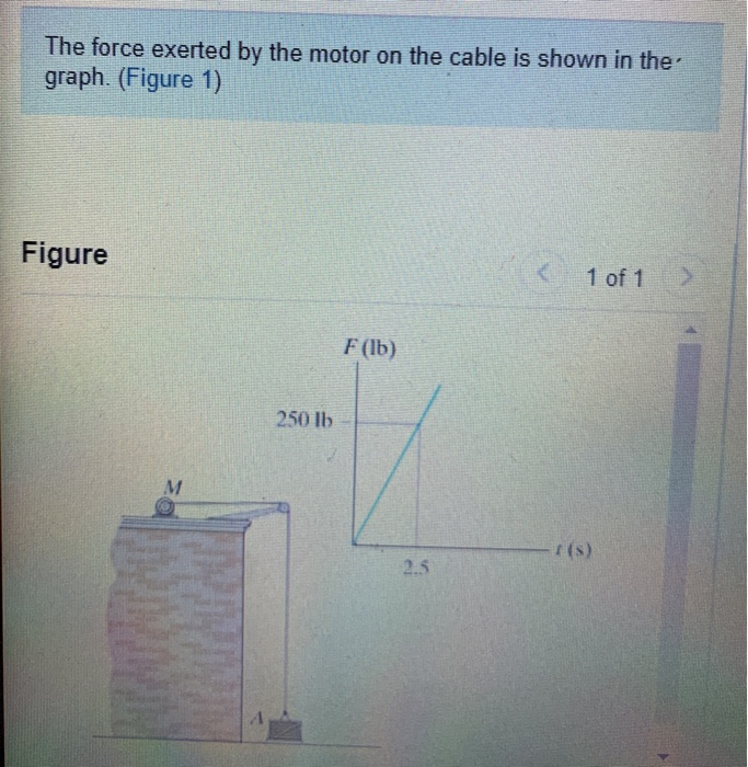 Solved The force exerted by the motor on the cable is shown | Chegg.com