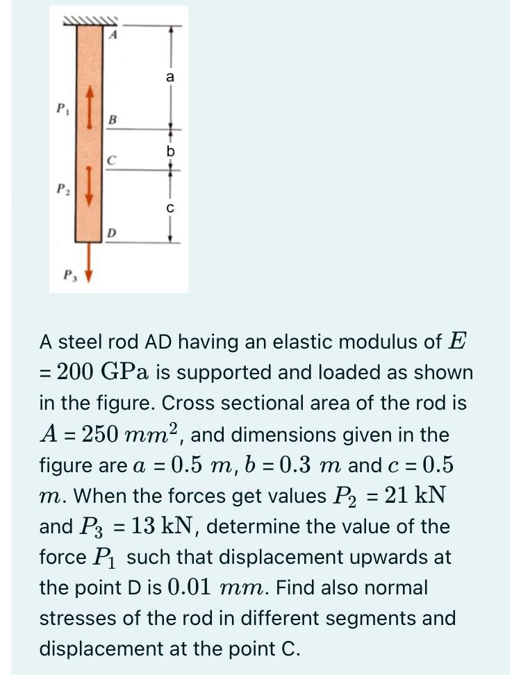 Solved A steel rod AD having an elastic modulus of E =200GPa | Chegg.com