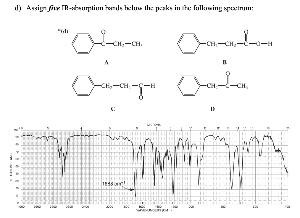 Solved d) ﻿Assign five IR-absorption bands below the peaks | Chegg.com