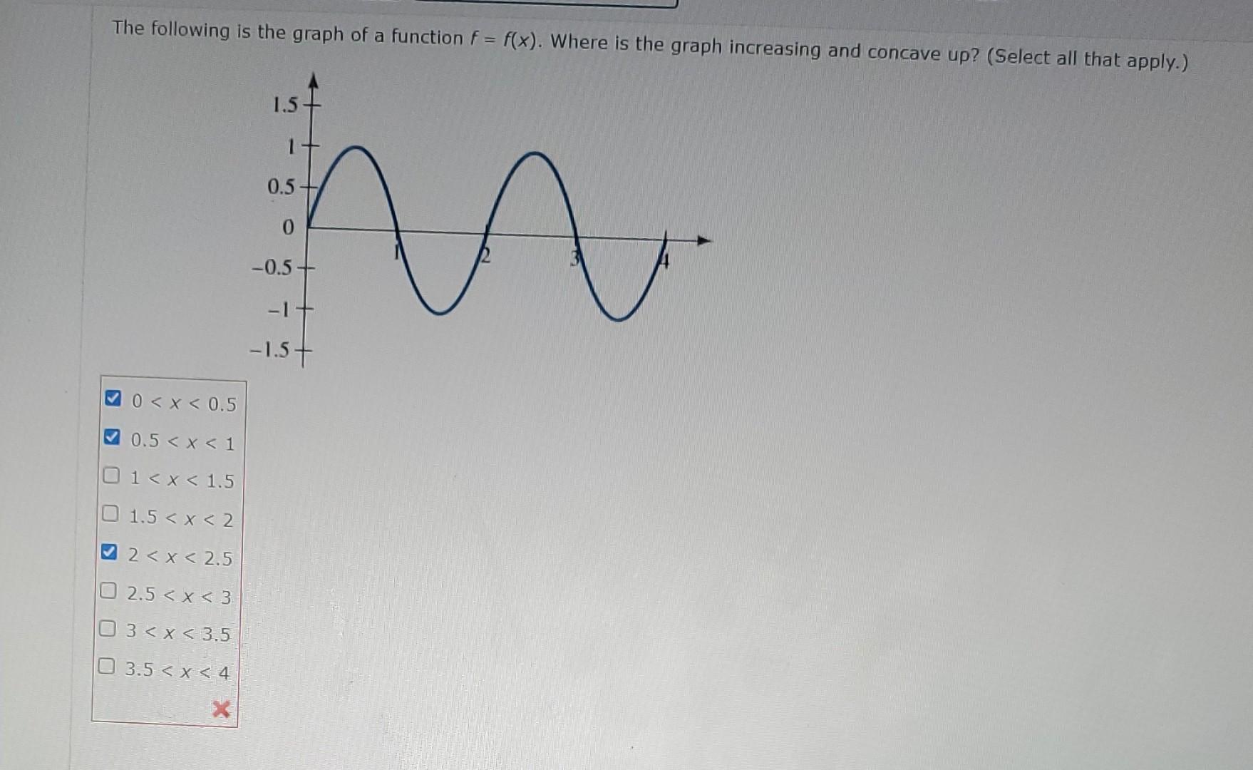 Solved The following is the graph of a function f=f(x). | Chegg.com
