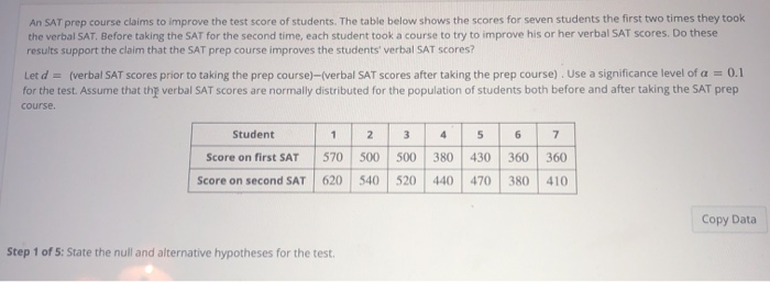 Solved An SAT prep course claims to improve the test score | Chegg.com