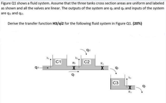 [Solved]: solution !! Figure Q1 shows a fluid syst