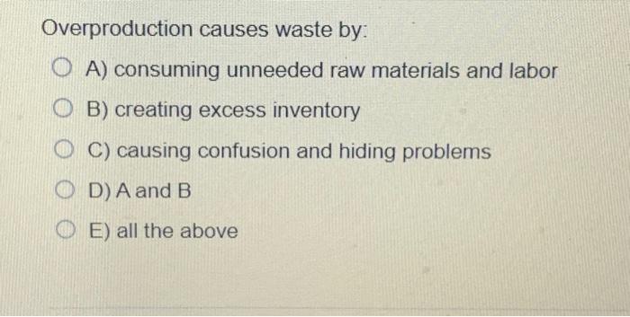 Solved Overproduction causes waste by: A) consuming unneeded | Chegg.com