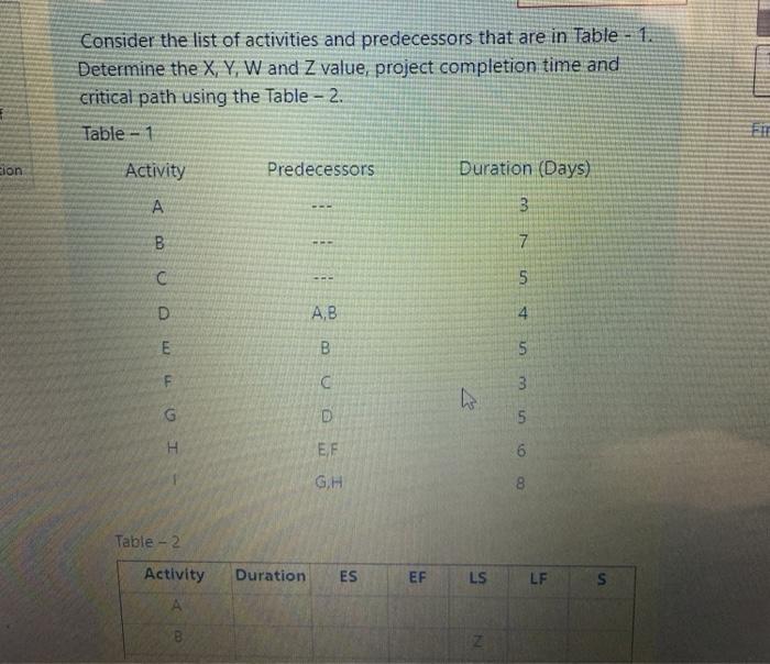 Solved Consider the list of activities and predecessors that | Chegg.com