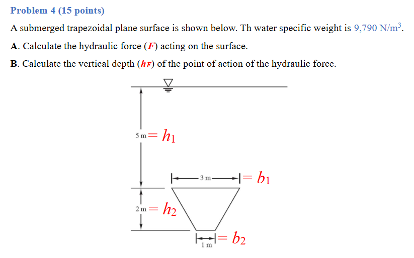 Solved Problem 4 ( 15 ﻿points)A submerged trapezoidal plane | Chegg.com