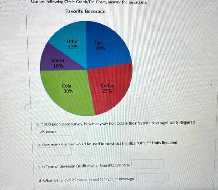 Solved Use the following Circle Graph/Pie Chart, answer the | Chegg.com