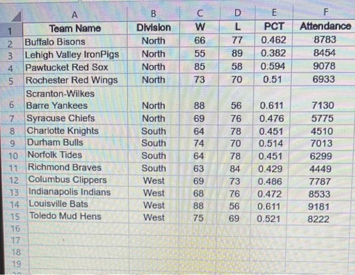 Solved The International League of Triple-A minor league | Chegg.com