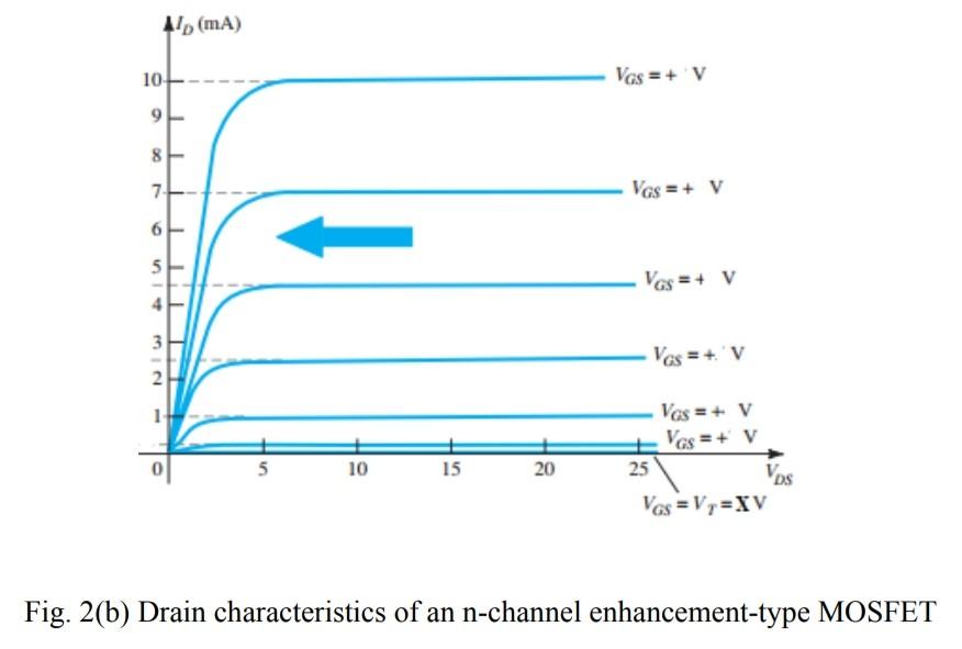 Solved From the Fig. 2(b), First complete the drain | Chegg.com