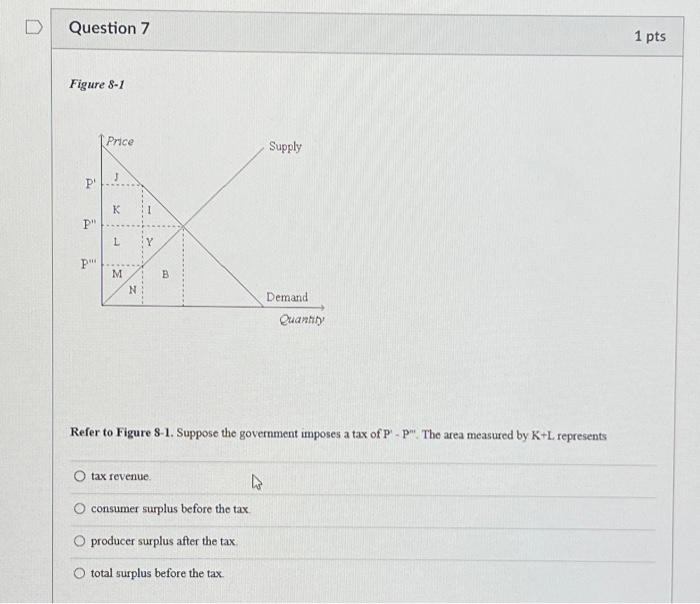 Solved Figure 8-1 Refer to Figure 8-1. Suppose the | Chegg.com
