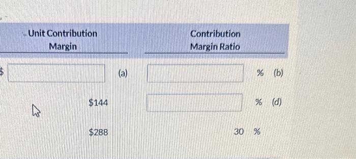 Solved Determine the missing amounts:Unit Contribution | Chegg.com