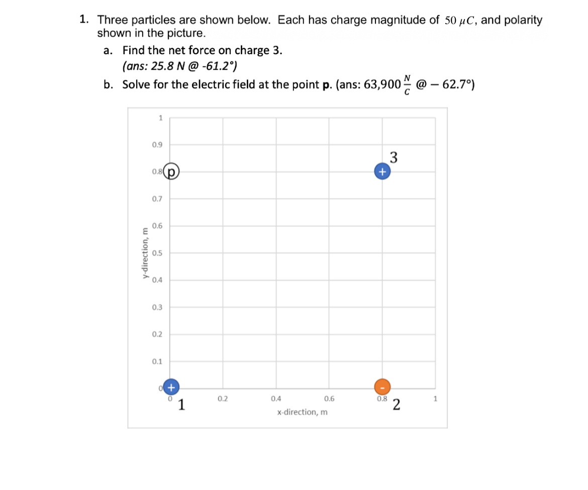 Solved Three particles are shown below. Each has charge | Chegg.com