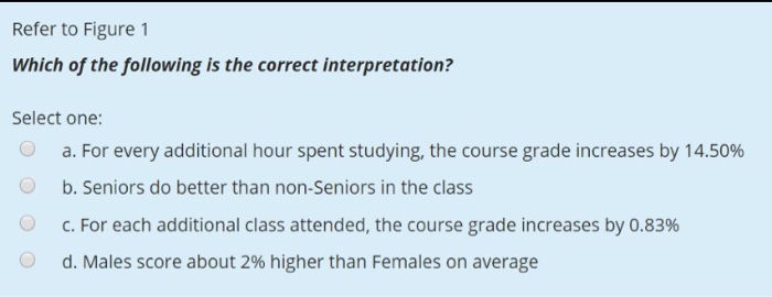 Solved Figure 1 shows Excel output estimating the following | Chegg.com