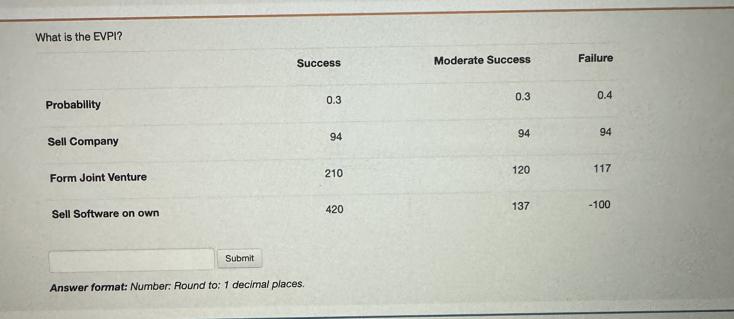 Solved What is the EVPI?\table[[,Success,Moderate | Chegg.com