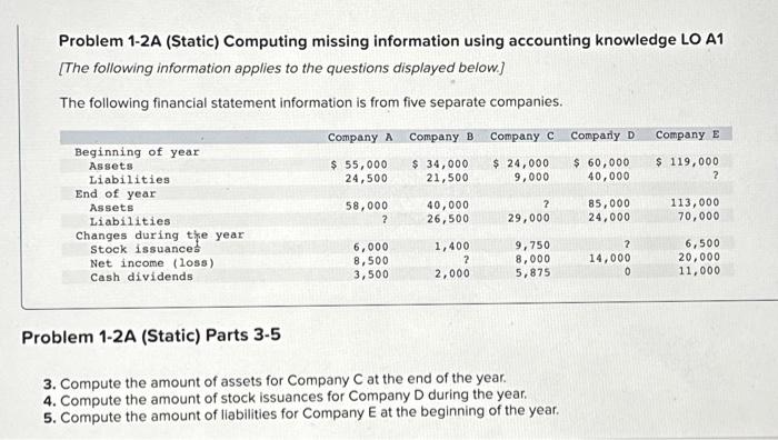 Solved Problem 1 2a Static Computing Missing Information