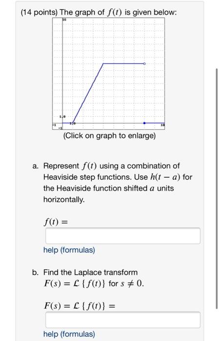 Solved (14 points) The graph of f(t) is given below: a. | Chegg.com