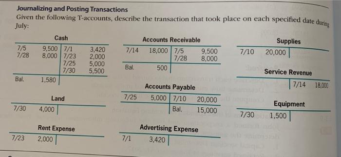 Solved Journalizing and Posting Transactions Given the | Chegg.com