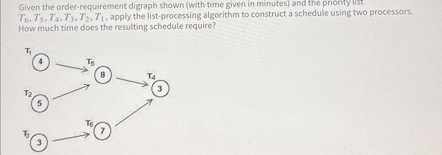 Solved Given the order-requirement digraph shown (with time | Chegg.com