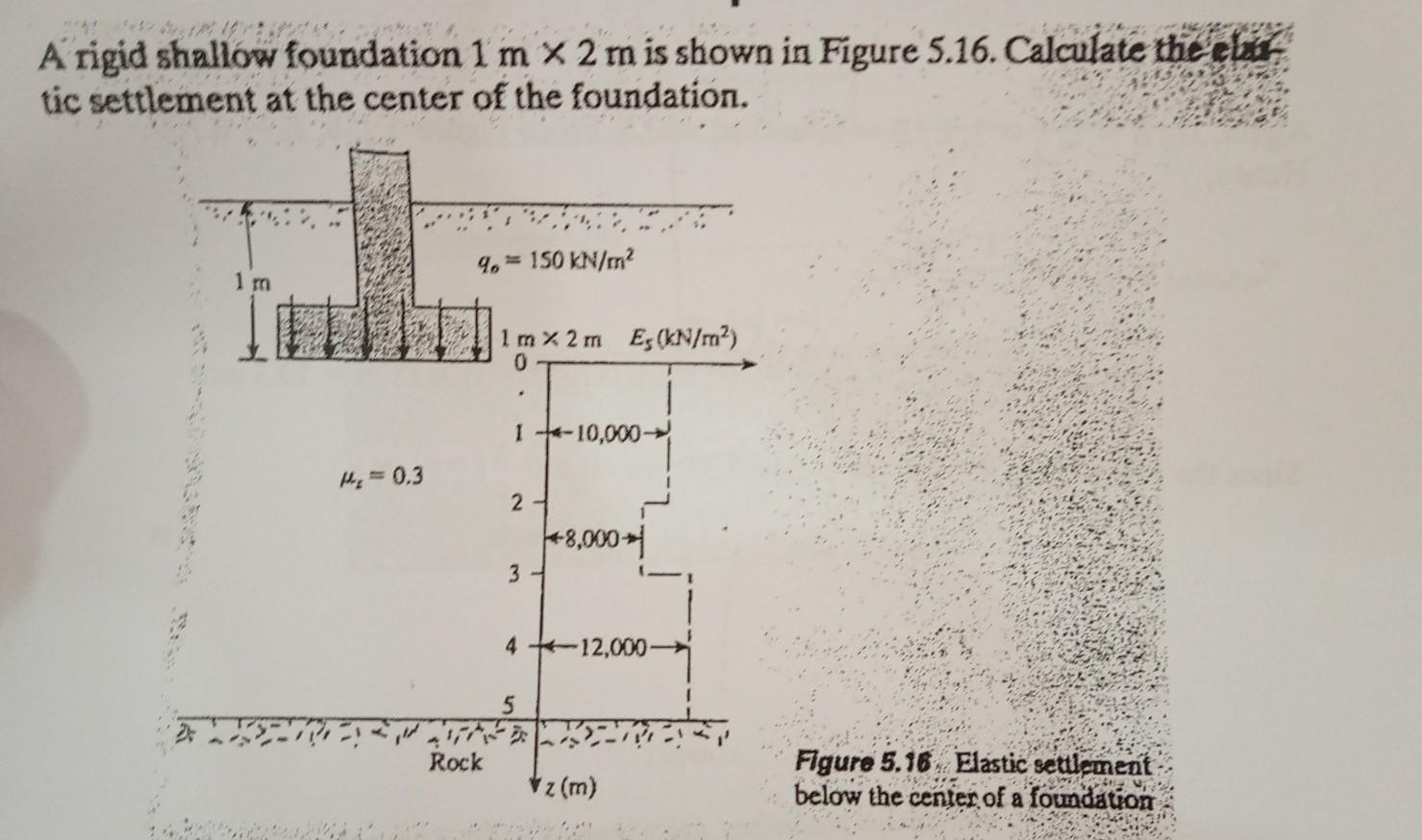 Solved A rigid shallow foundation 1 m X 2 m is shown in | Chegg.com