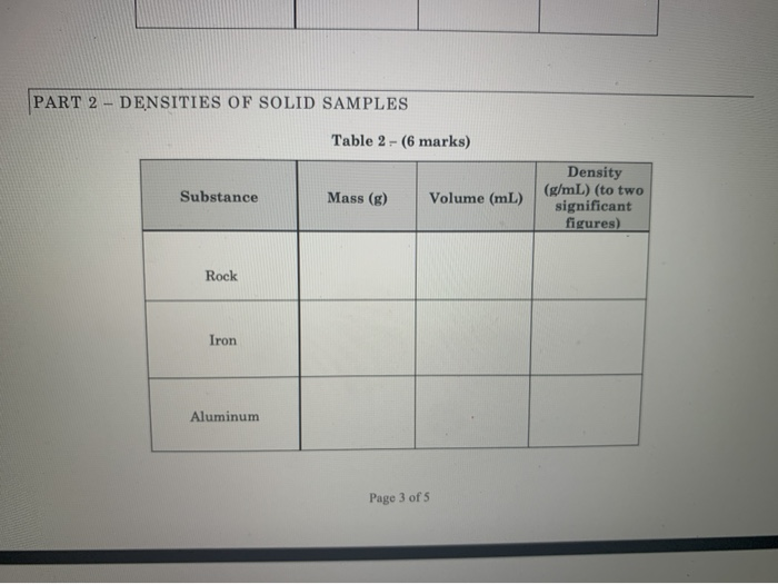 PART 2 - DENSITIES OF SOLID SAMPLES Table 2 - (6 | Chegg.com