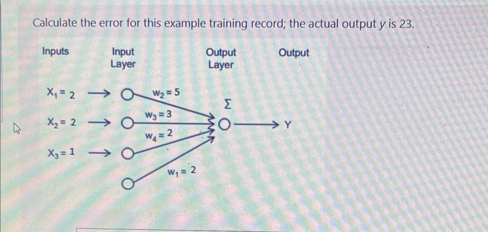 Solved Calculate the error for this example training record; | Chegg.com