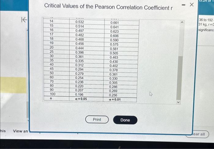 Solved \r\nCritical Values of the Pearson Correlation | Chegg.com