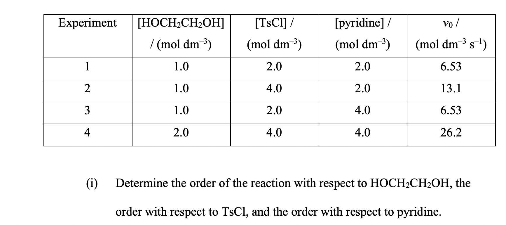 Solved (i) ﻿Determine the order of the reaction with respect | Chegg.com