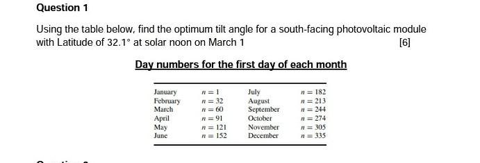 Solved Using The Table Below Find The Optimum Tilt Angle