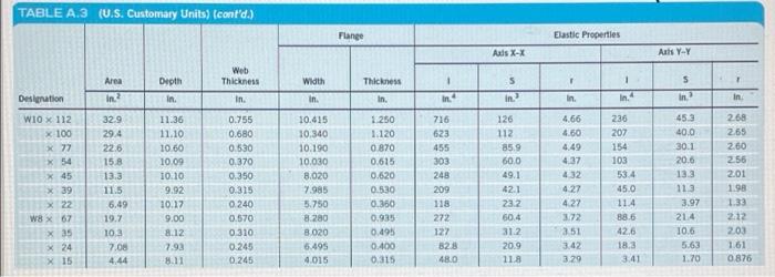 Solved 16.17 A simply supported W8 X 35 rolled steel beam 15 | Chegg.com