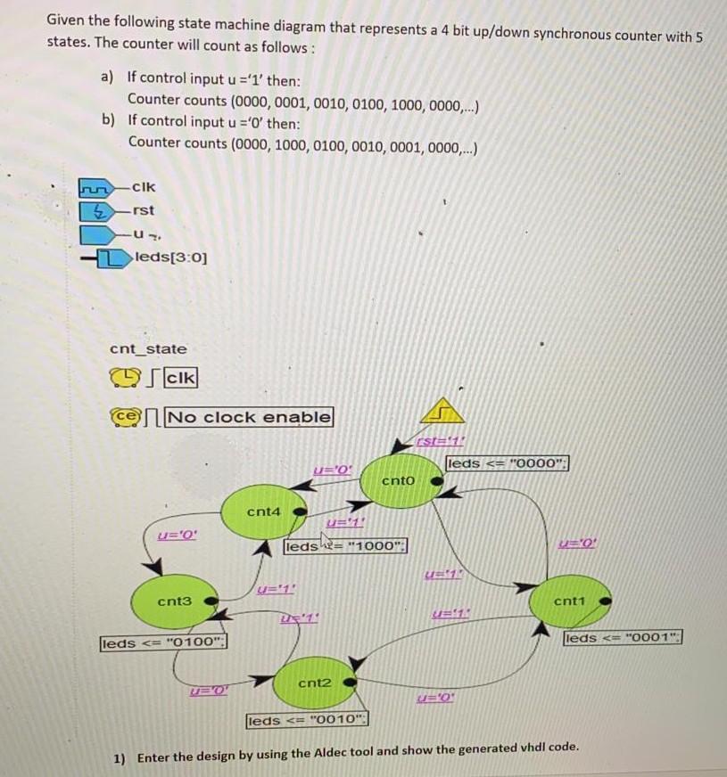 Solved Given the following state machine diagram that | Chegg.com