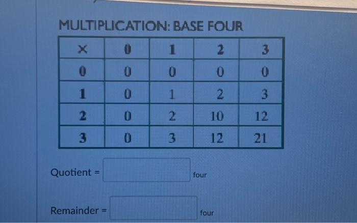 MULTIPLICATION: BASE FOUR | Chegg.com