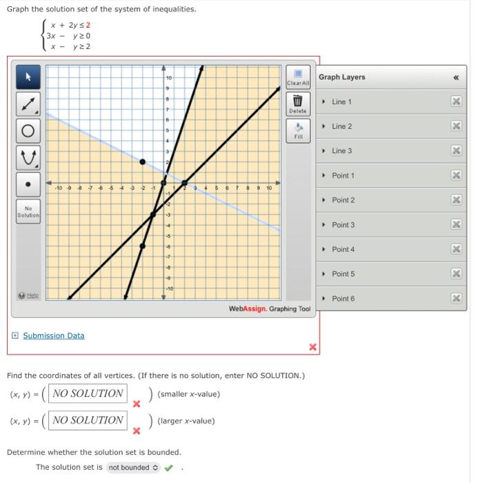 Graph the solution set of the system of inequalities. | Chegg.com