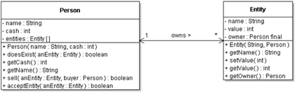 Implement the UML class schema given above by writing | Chegg.com
