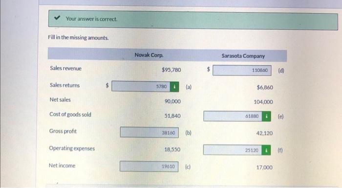 Solved Fill in the missing amounts. Calculate the gross | Chegg.com