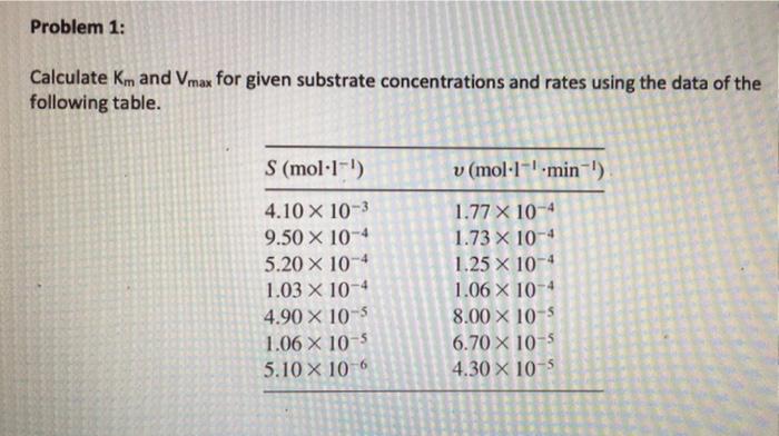 Solved Problem 1: Calculate Km and Vmax for given substrate | Chegg.com