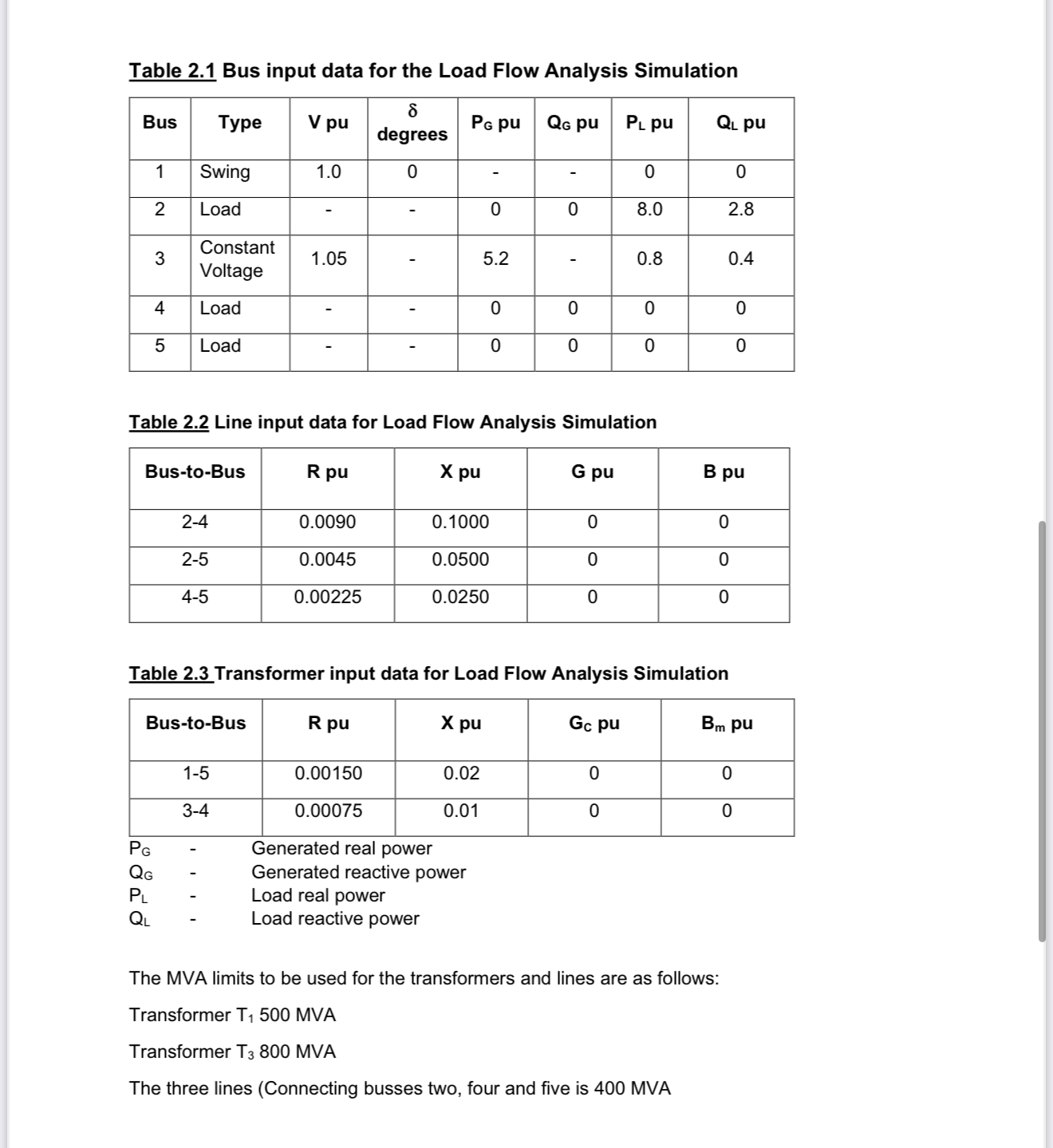 Table 2.1 ﻿Bus input data for the Load Flow Analysis | Chegg.com
