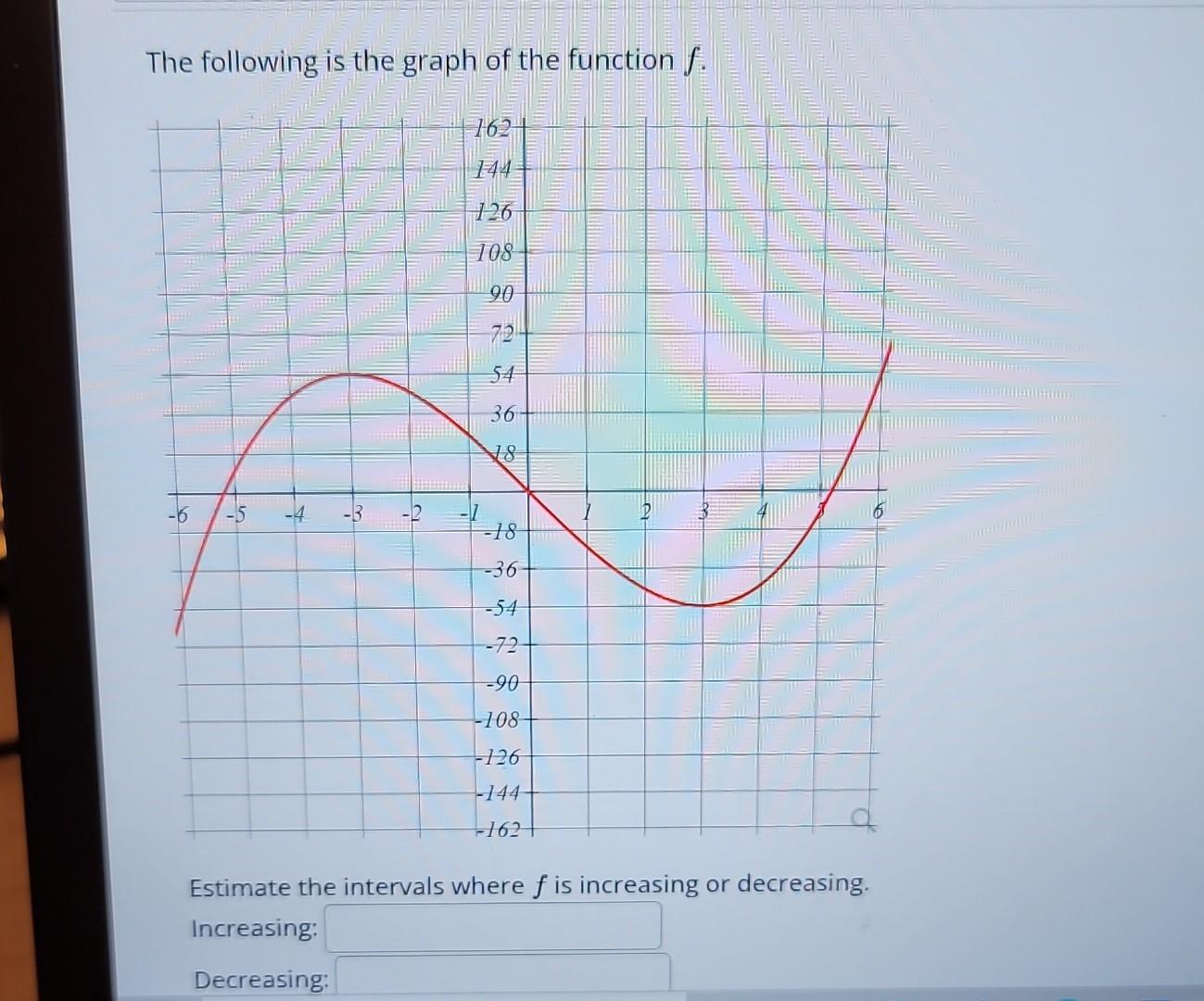 Solved The following is the graph of the function f. | Chegg.com
