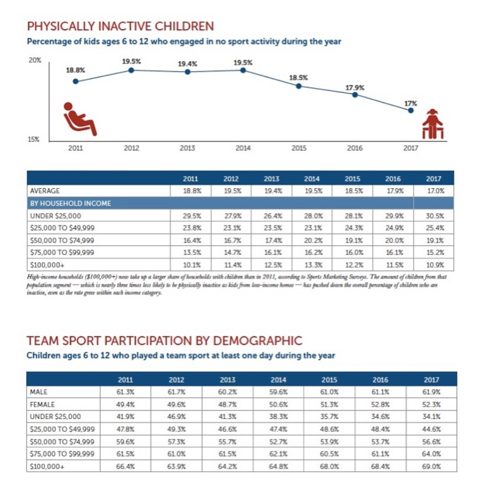 Solved The State of Play report shows that the number one | Chegg.com