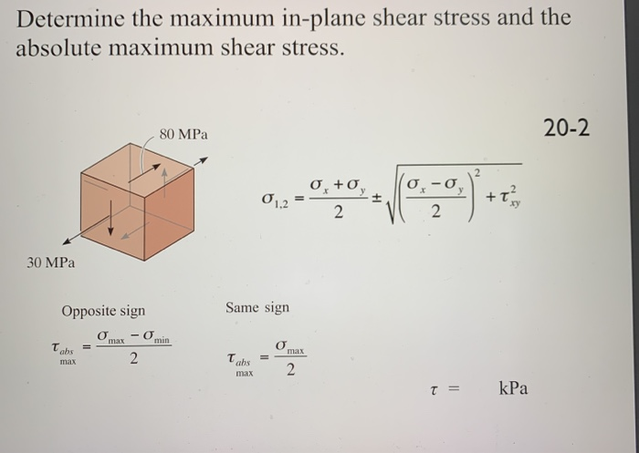 Solved Determine the maximum in-plane shear stress and the | Chegg.com