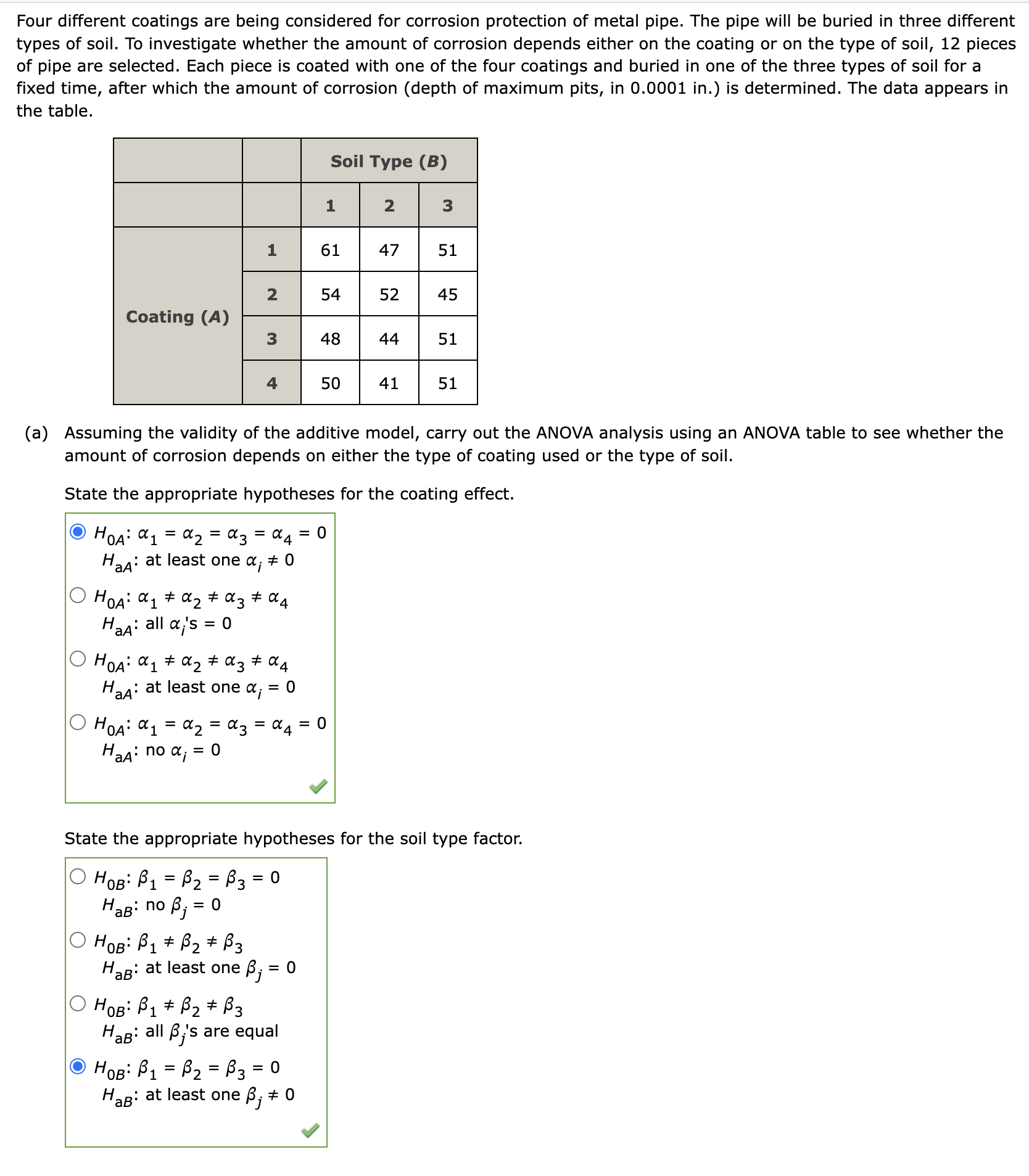 Solved Four different coatings are being considered for | Chegg.com