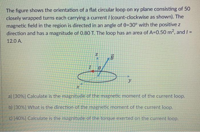 Solved The figure shows the orientation of a flat circular | Chegg.com