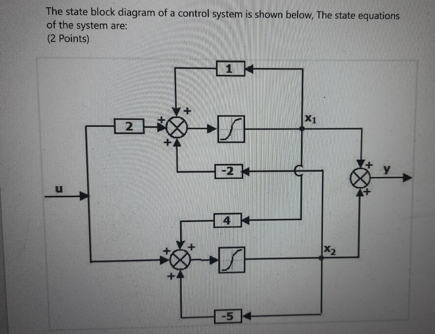 Solved The state block diagram of a control system is shown | Chegg.com
