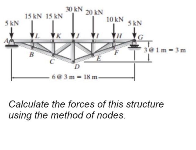 Solved Calculate the forces of this structureusing the | Chegg.com