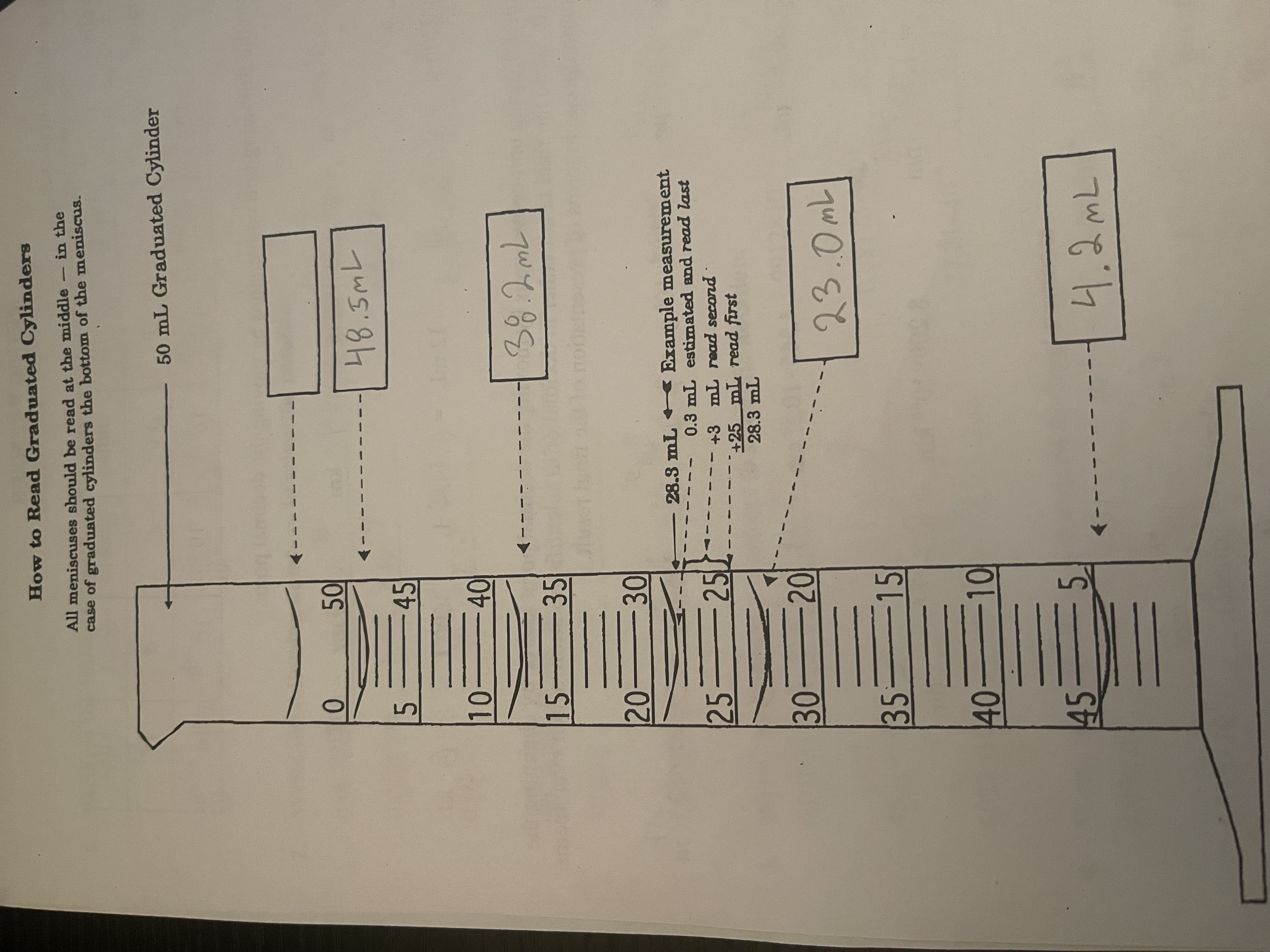 How to Read Graduated CylindersAll meniscuses should | Chegg.com