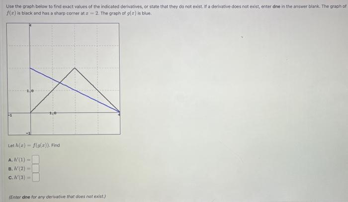 Solved Use the graph below to find exact values of the | Chegg.com