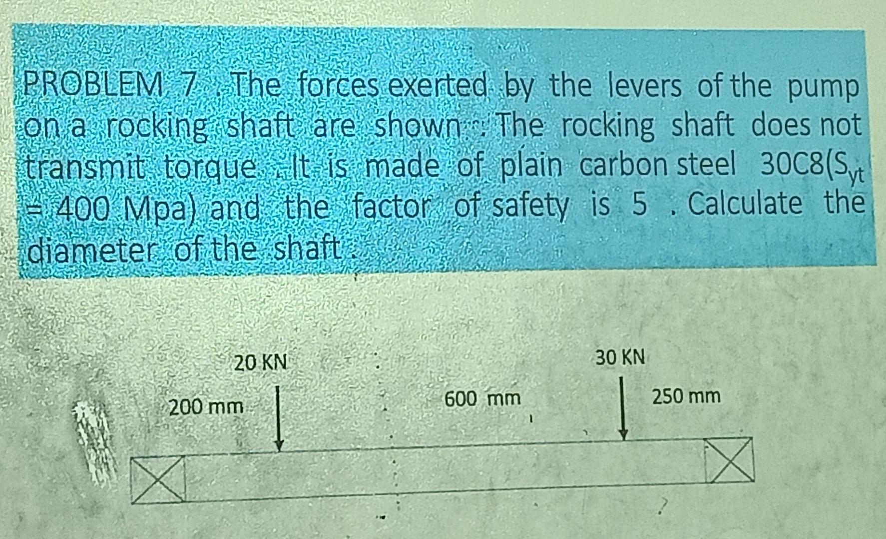 Solved PROBLEM 7 T The forces exerted by the levers of the | Chegg.com