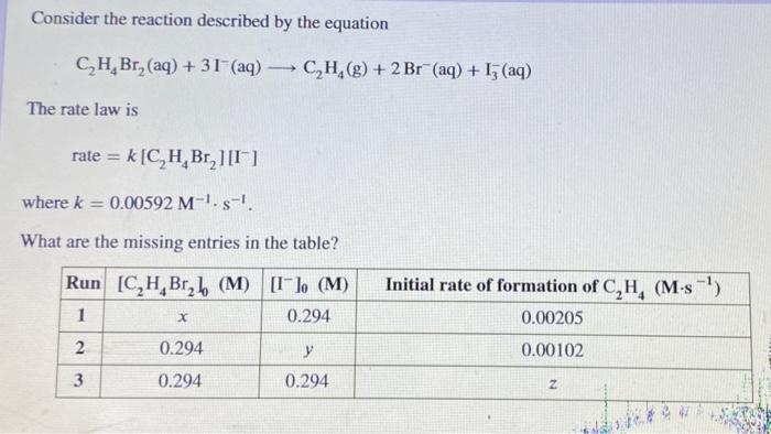 Solved Consider the reaction described by the equation | Chegg.com