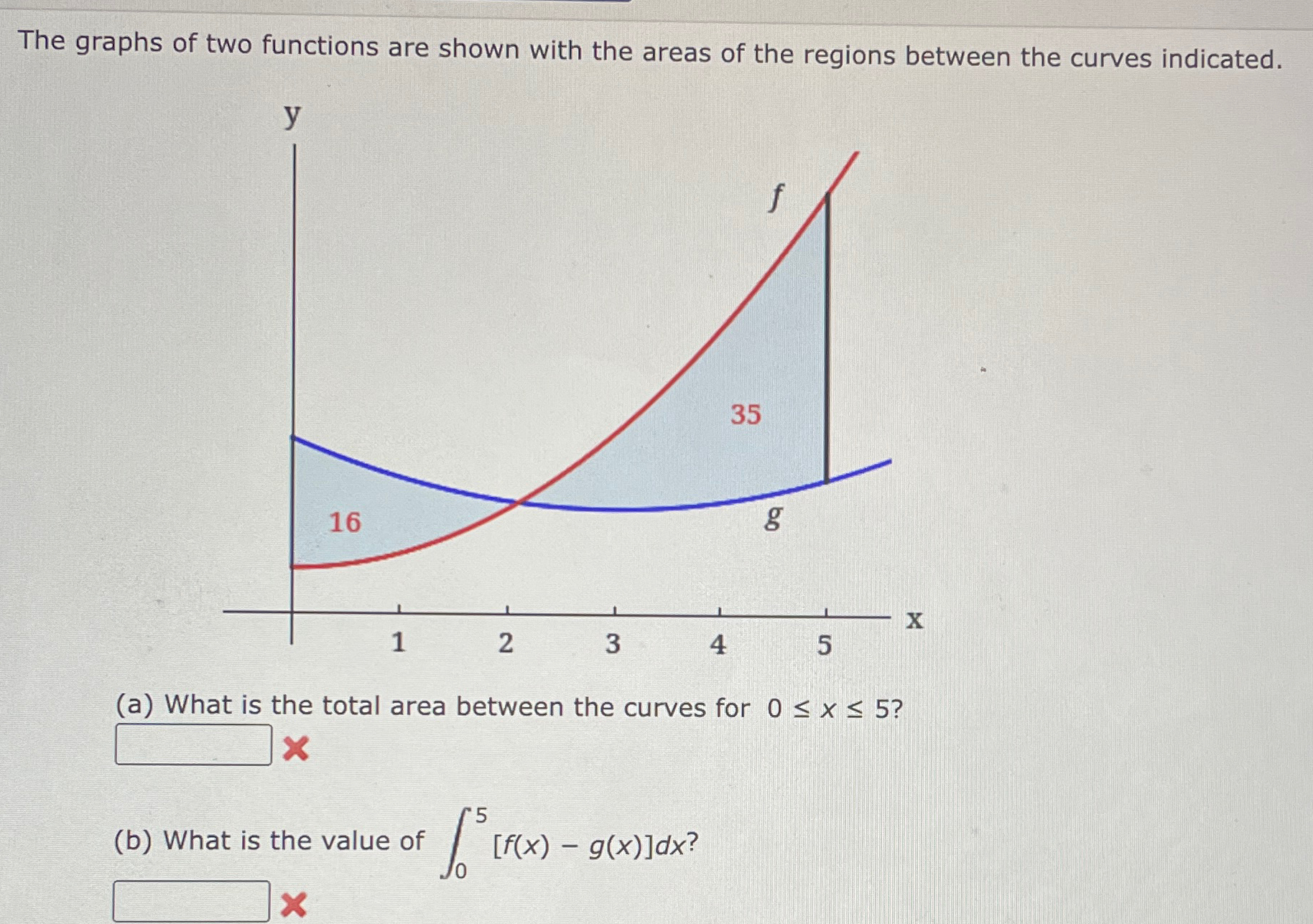 Solved The graphs of two functions are shown with the areas | Chegg.com