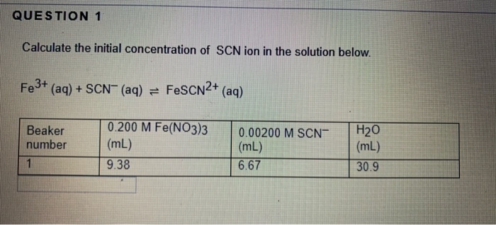 Solved QUESTION 1 Calculate the initial concentration of SCN | Chegg.com