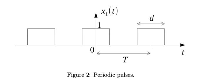 Solved For the following signals in the time-domain: (i) | Chegg.com